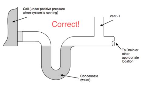 Proper Installation Of A P Trap In The Condensate Drain Line