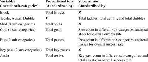 Representation Of Lower Level Count Variables Download Table