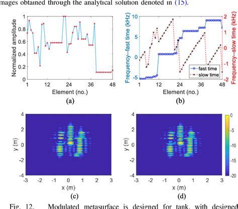 Figure 12 From Em Scattering Center Model Guided Passive Sar Deception