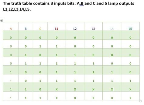 Solved Question Is To Develop K Maps And Derive The
