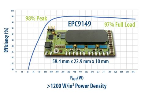 Epc Efficient Power Conversion On Linkedin Egan Gan Galliumnitride Engineers Technology