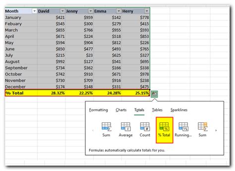 Learn Excel Excel Quick Analysis Tool With Examples