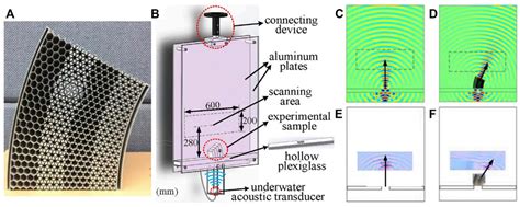 Two Dimensional Pentamode Metamaterials Properties Manufacturing And