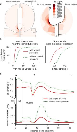Lateral Pressure Equalisation As A Principle For Designing Support