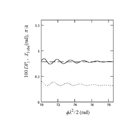 The Depolarization Factor Dp 3 Of The Three Layer Model See Text