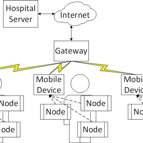 Single Layer Feed Forward Network With Weights And Bias Download