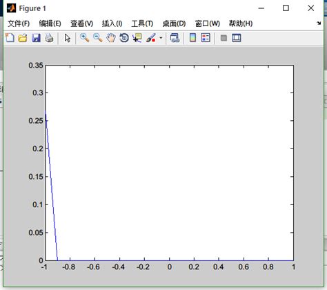 matlab绘制函数图像