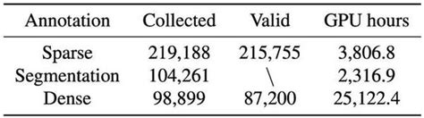 三维imagenet开源！港中深韩晓光团队助力计算机视觉进入三维大数据时代 知乎