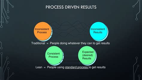 Ppt Maximizing Efficiency Continuous Process Improvement Strategies