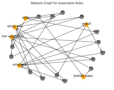 Consumer Behavior Using Market Basket Analysis Algorithm By Ahmad