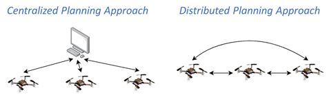 Motion Planning Bitcraze