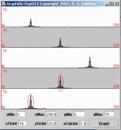 The Top Two Sinusoids Dsp Sampled Time Series By OpenStax Page Jobilize