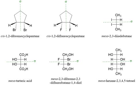 Meso Compounds Orgoreview