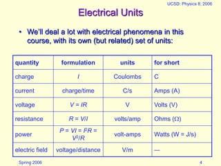 Physics Basics Ppt