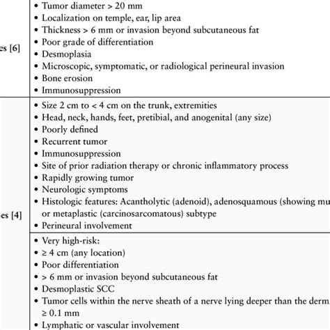Clinical And Pathological Criteria For The Definition Of Cutaneous