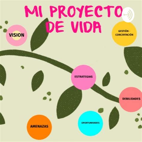 La Importancia Del Proyecto De Vida😌 ️ Podcast Guru