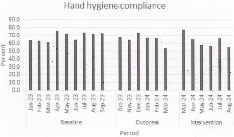 Use Of Primary Oral Vancomycin Prophylaxis To Stem An Outbreak Of