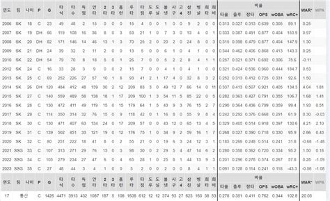 브랜드신 올시즌 성적 야구 에펨코리아