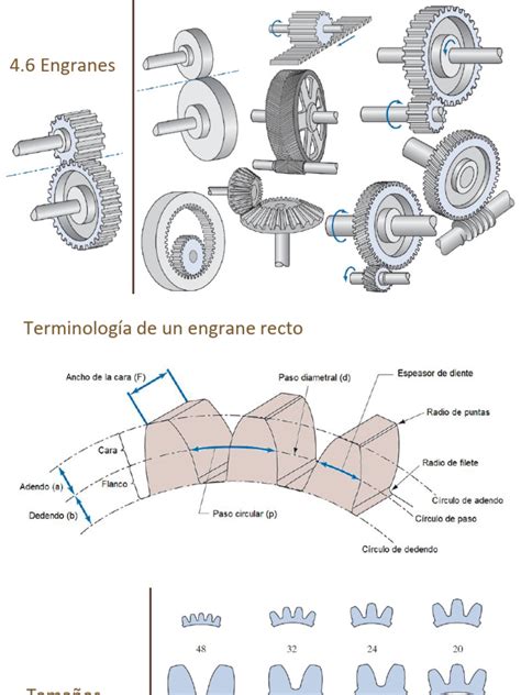 Engranes Terminología Y Cálculos Básicos Pdf Ingeniería Mecánica