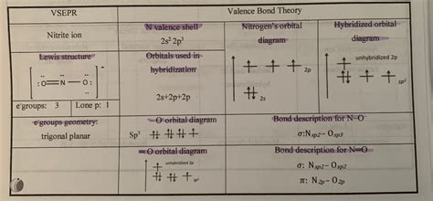 Solved Please Fill Out The Following Table For Beh2 There