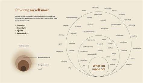 Data Selfie Data Visualization Behance