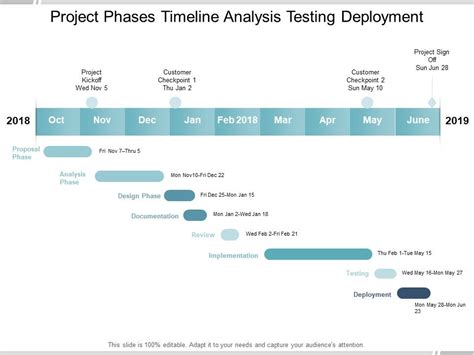 Project Phases Timeline Analysis Testing Deployment Ppt Powerpoint