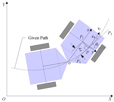 A New Path Tracking Method Based On Multilayer Model Predictive Control