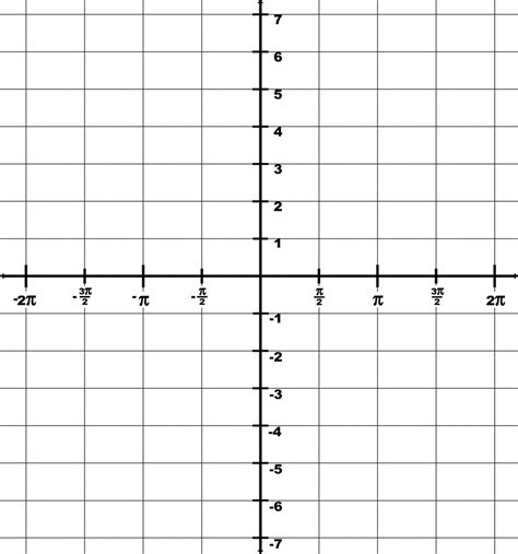 Trigonometry Grid With Domain 2π To 2π And Range 7 To 7 Clipart Etc
