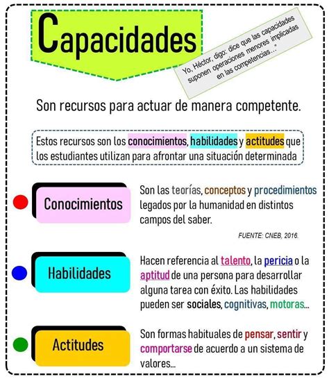Pin De Maria Velasquez En Pedagogía Estrategias De Enseñanza