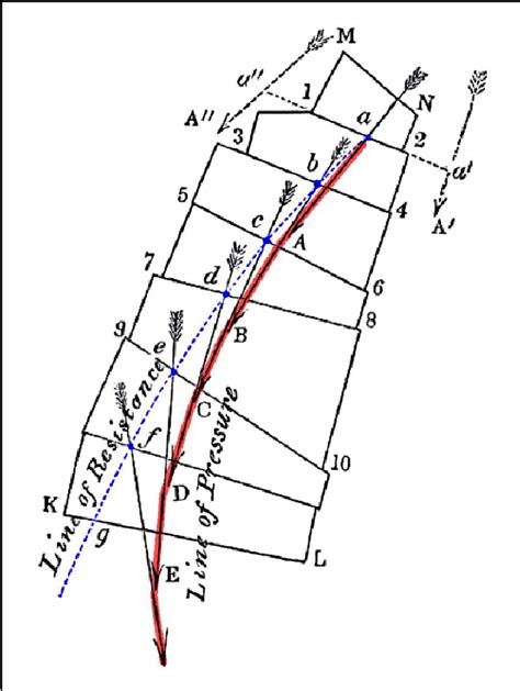 Figure 1 From Extension Of Thrust Network Analysis With Joints