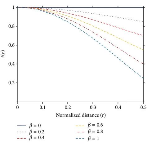Evolution Of Stack Width During Acceleration Download Scientific Diagram