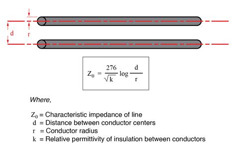 How To Calculate Insulation Resistance Of A Cable At Hunter Langham Blog