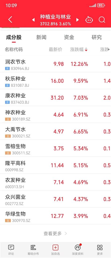 中央一号文件首提农业新质生产力！农业板块走高秋乐种业已切换831087股吧东方财富网股吧