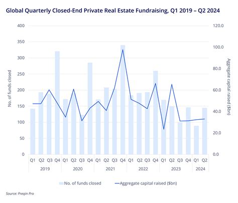 Colliers Global Capital Flows September 2024