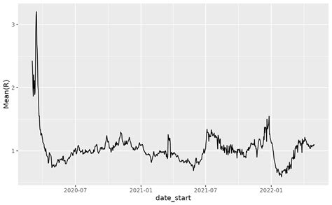 Estimate Rt From Cumulative Case Time Series — Estimatert • Sars2pack