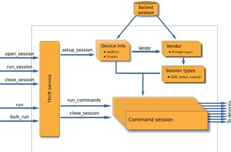 Fcr Open Source Command Runner For Network Devices Engineering At Meta