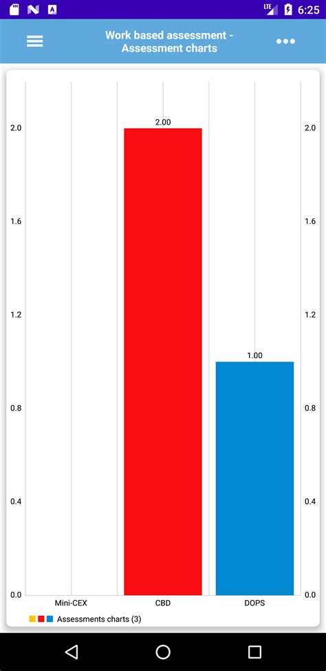 Bug In Axisleft And Axisright · Issue 5168 · Philjaympandroidchart · Github