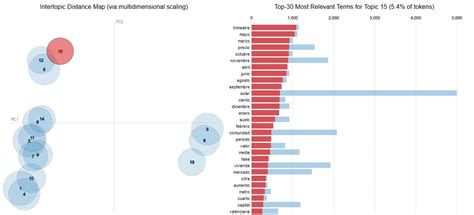 Using Topicmodels R Package Envsolar Theme Text Written In Download Scientific
