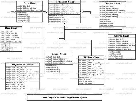 School Registration System Class Diagram Academic Projects