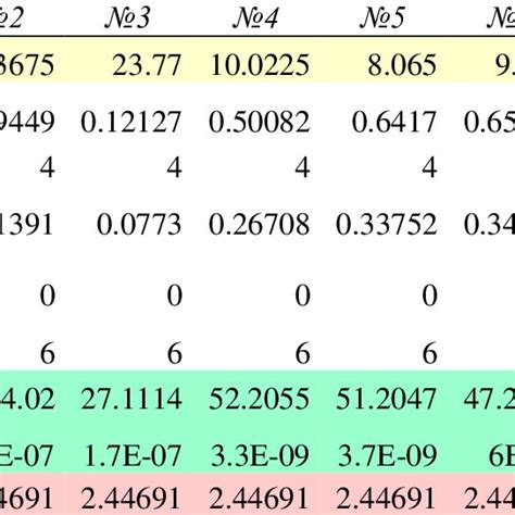 Amount Of Nitrate N In Sampling Plots Depending On Soil Utilisation