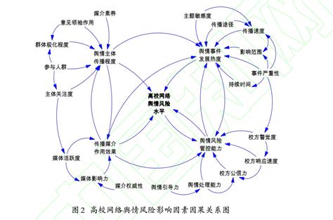 系统论七）——正反馈与负反馈：系统稳定性与演化机制 郝hai 博客园