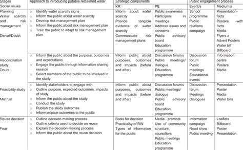5 Guideline Framework For Application Download Table