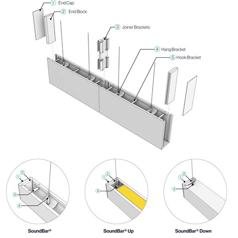 Acoustic Baffle And Lighting System Arktura Soundbar®
