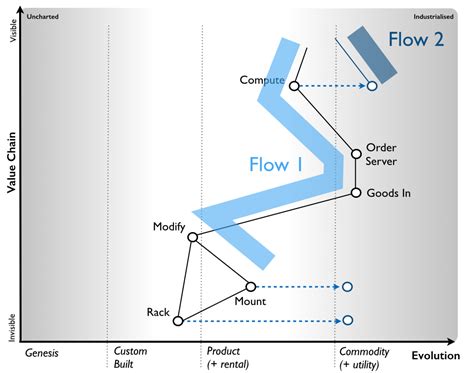 Bits Or Pieces Efficiency Vs Effectiveness And Why Flow Isnt Enough