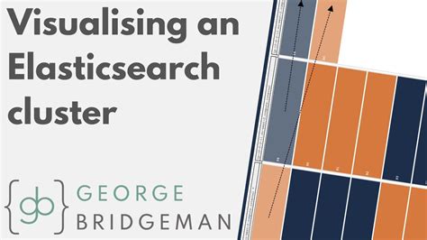 george bridgeman on linkedin elasticsearch datavisualisation distributedsystems d3 learning