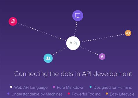 Api Rest Les Outils Et Les Techniques Pour Le D Veloppeur Web Atomrace