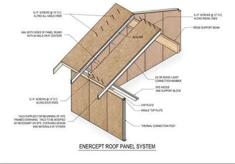 Insulated Sip Roof Panels Enercept