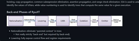 llvm as a back end for ryujit · issue 313 · dotnet runtimelab · github