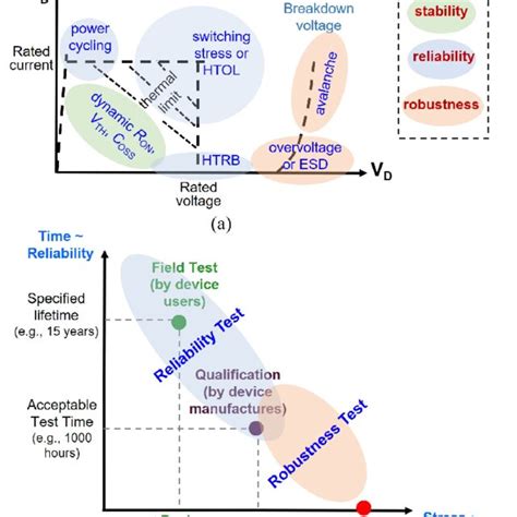 Schematic Of A Gan Sp Hemt And B Gan Hd Git C Photo And Download Scientific Diagram