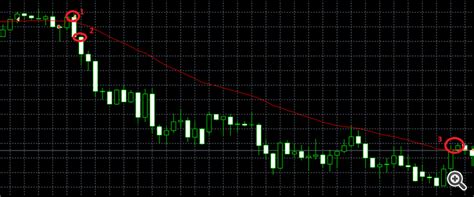 Problems Opening Every Opportunity Trading Positions Mql4 And